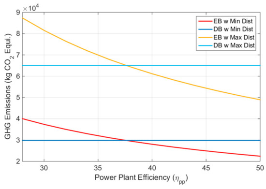 WEVJ | Free Full-Text | Techno-Economic Analysis and Environmental ...
