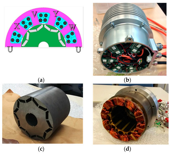 WEVJ | Free Full-Text | Advanced Control Method of 5-Phase Dual ...