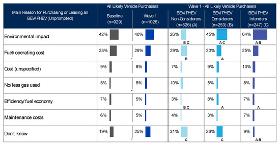 A Utility Roadmap for Expanding Customer Adoption of Electric Vehicles