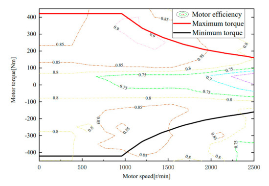 Optimal Control Strategy for Parallel Plug-in Hybrid Electric Vehicles ...