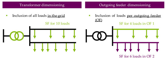 Application and Evaluation of Load Management Systems in Urban Low ...