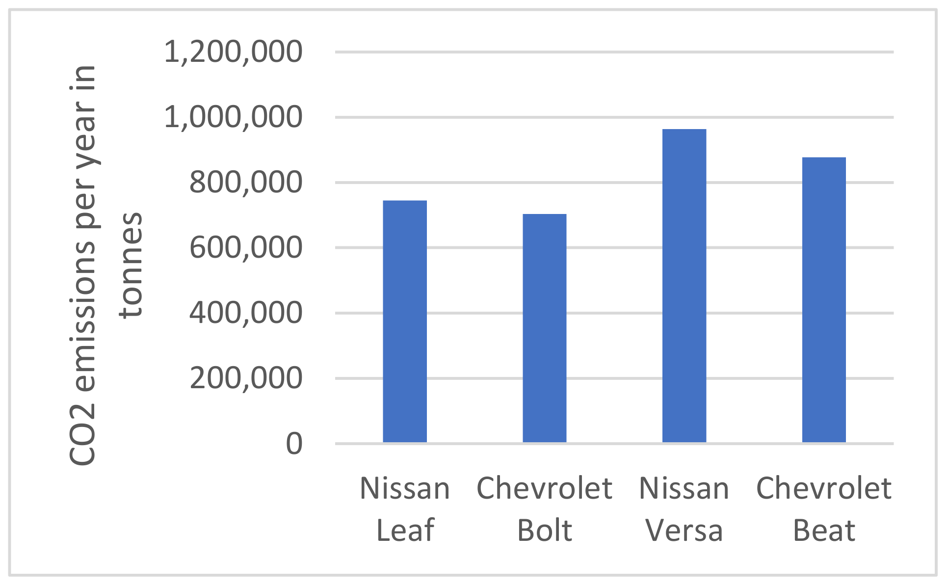 Technoeconomic Analysis and Environmental Impact of Electric Vehicle ...