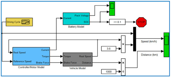 Enhancing the Power Quality of the Grid Interactive Solar Photovoltaic ...