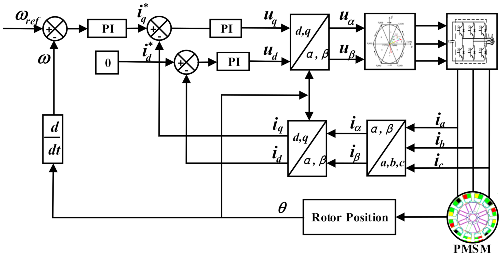 Hybrid Carrier Frequency Modulation Based on Rotor Position to Reduce ...