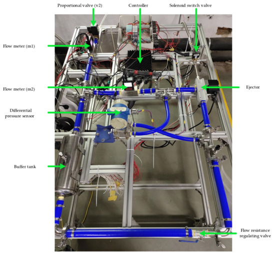 Proton Exchange Membrane Fuel Cell Ejector Test Platform Design and ...