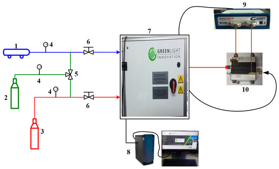 Investigation of Inlet Gas Relative Humidity on Performance ...