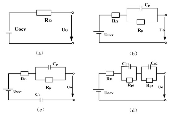 A Review of Lithium-Ion Battery State of Health Estimation and ...