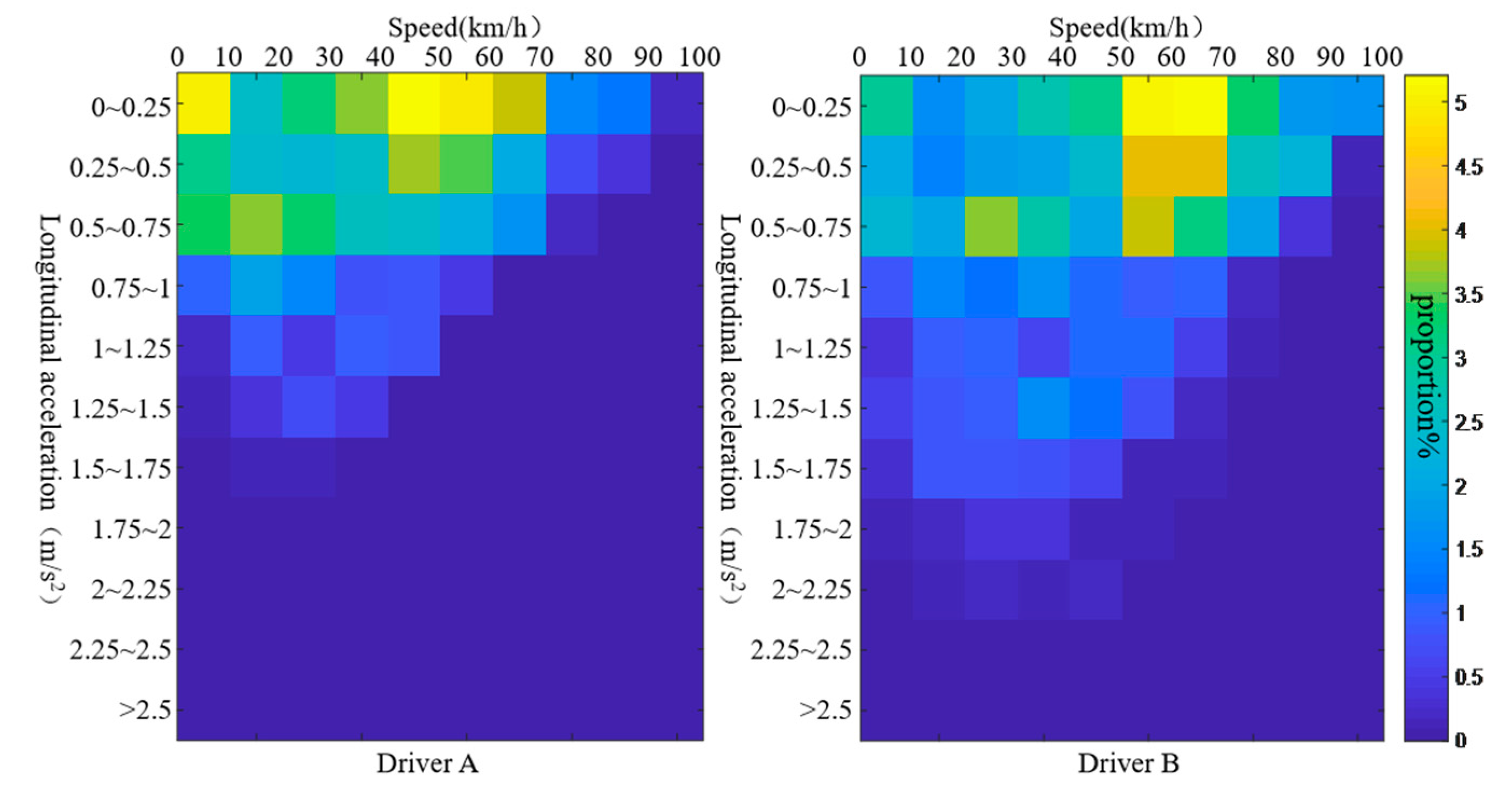 WEVJ | Free Full-Text | Driving Style Recognition Model Based on NEV ...