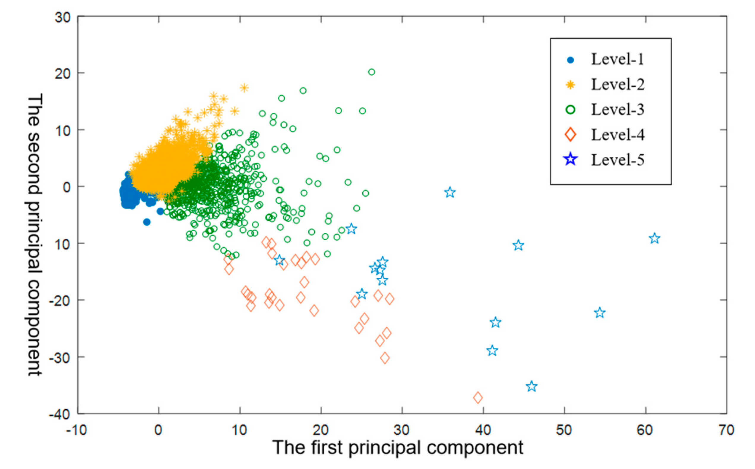 WEVJ | Free Full-Text | Driving Style Recognition Model Based on NEV ...