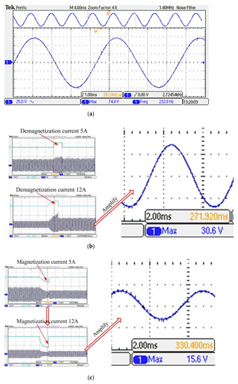Back EMF Waveform Comparison and Analysis of Two Kinds of Electrical ...