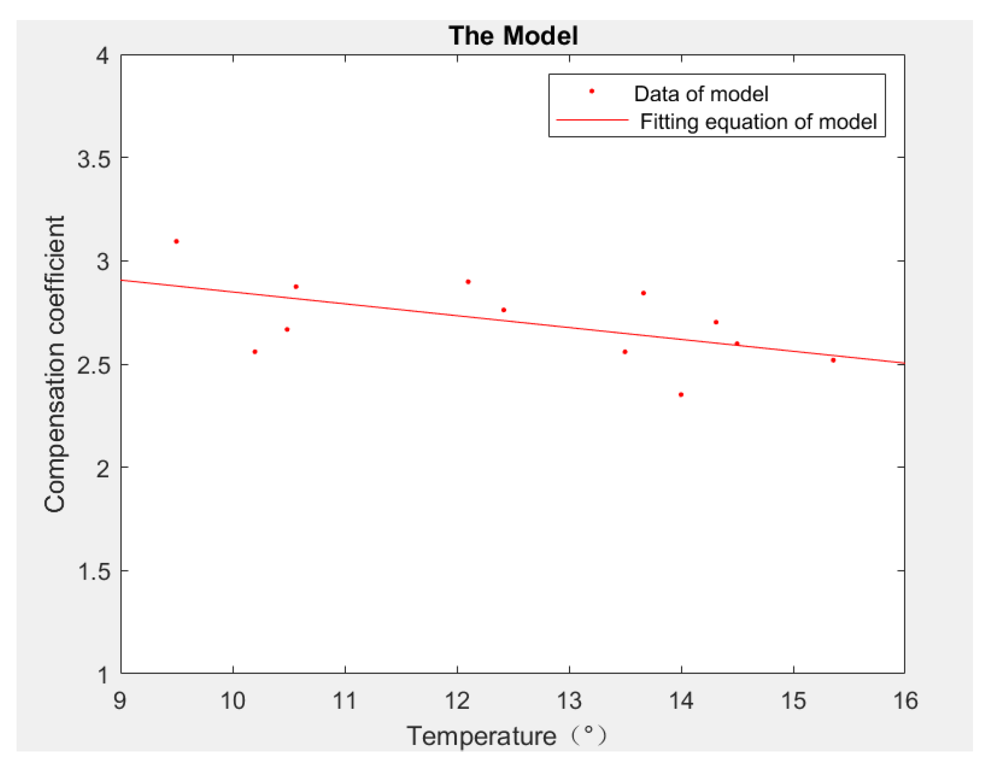 WEVJ | Free Full-Text | Energy Consumption Prediction of Electric ...