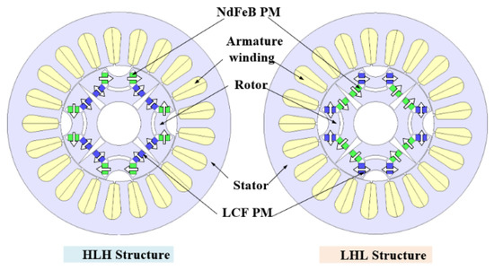 Comparative Analysis of Parallel Hybrid Magnet Memory Machines with ...