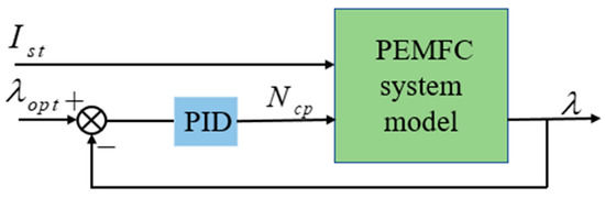 WEVJ | Free Full-Text | Modeling and Fuzzy Feedforward Control of Fuel ...
