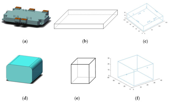 A Novel Method for Busbar Design of Electric Vehicle Motor Drive