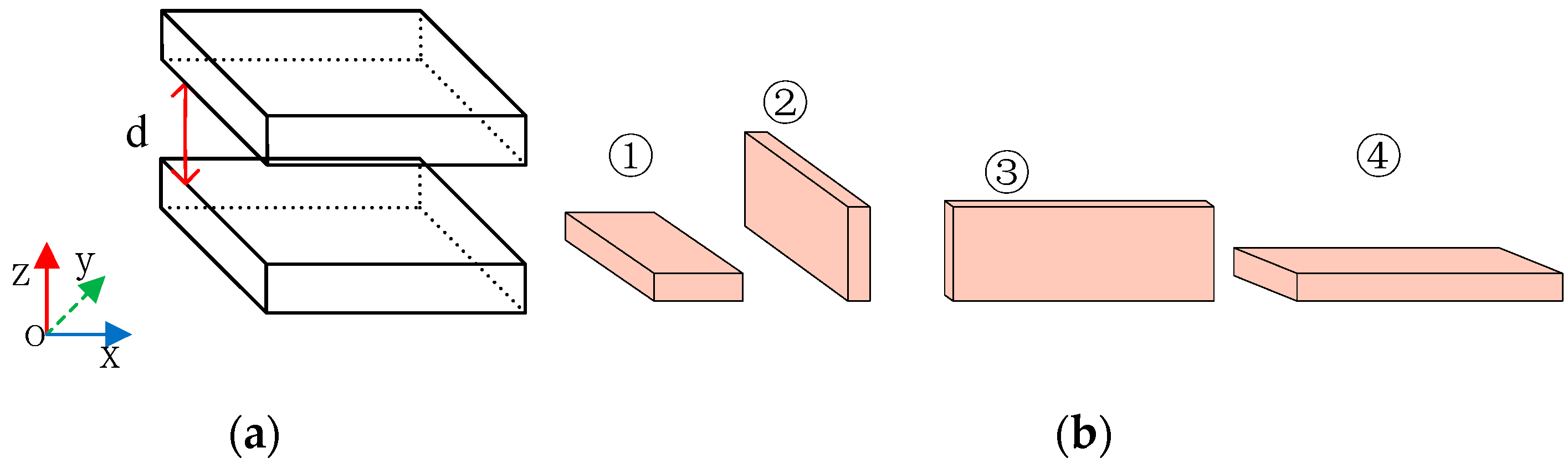 A Novel Method for Busbar Design of Electric Vehicle Motor Drive