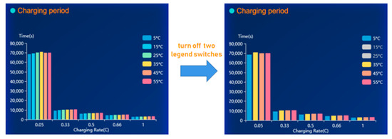 Data Analysis and Visualization Platform Design for Batteries Using ...
