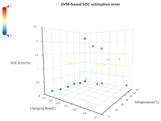 Data Analysis and Visualization Platform Design for Batteries Using Flask-Based Python Web Service