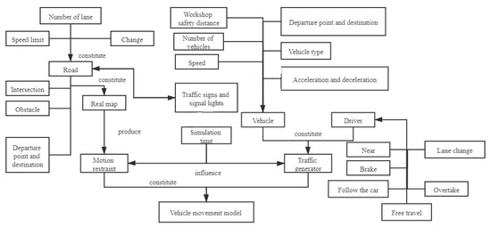 Overview of Intelligent Vehicle Infrastructure Cooperative Simulation ...