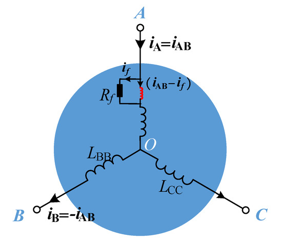 A Stator Fault Diagnosis Method Based on the Offline Motor Parameter ...