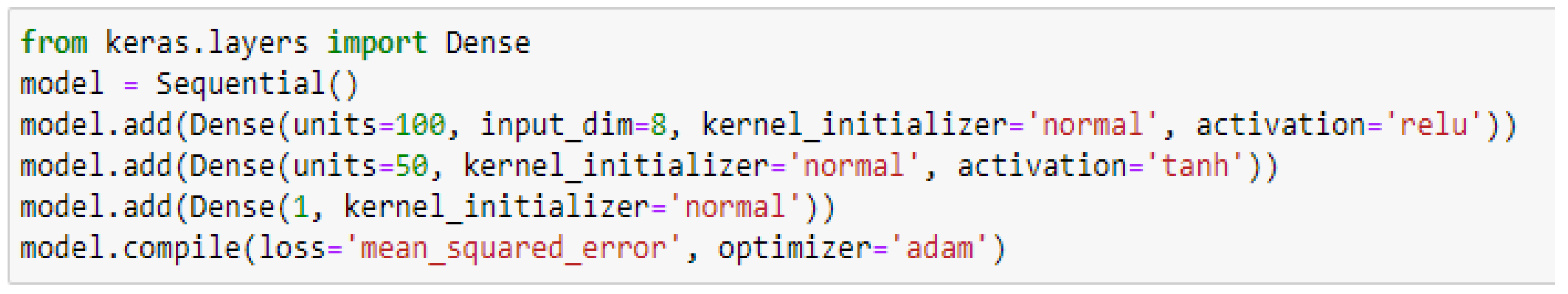 WEVJ | Free Full-Text | Parametric Predictions for Pure Electric Vehicles