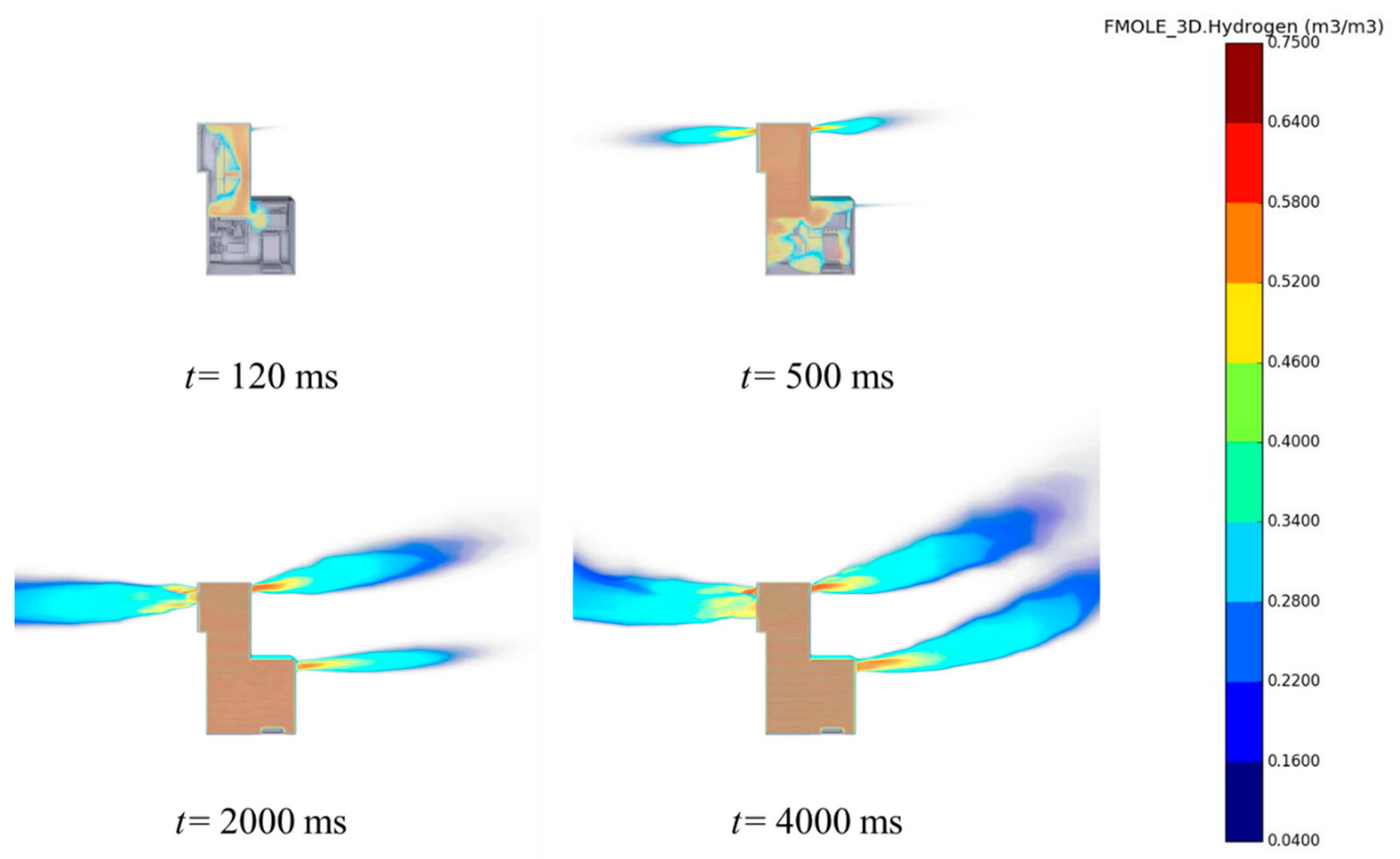 Wevj Free Full Text A Numerical Simulation On The Leakage Event Of