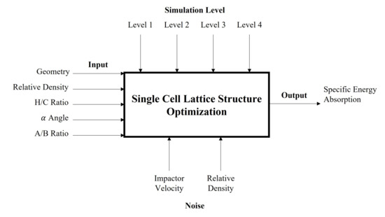 Design and Numerical Analysis of Electric Vehicle Li-Ion Battery ...