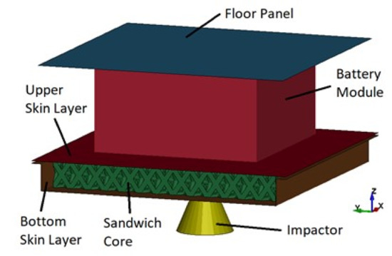 Design and Numerical Analysis of Electric Vehicle Li-Ion Battery ...