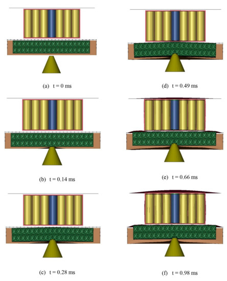 Design and Numerical Analysis of Electric Vehicle Li-Ion Battery ...