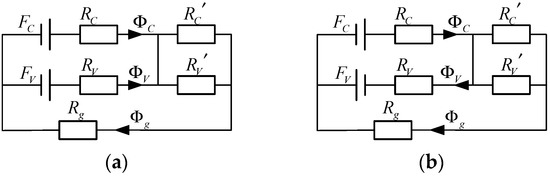Suppression of Cross-Coupling Effect of Hybrid Permanent Magnet ...