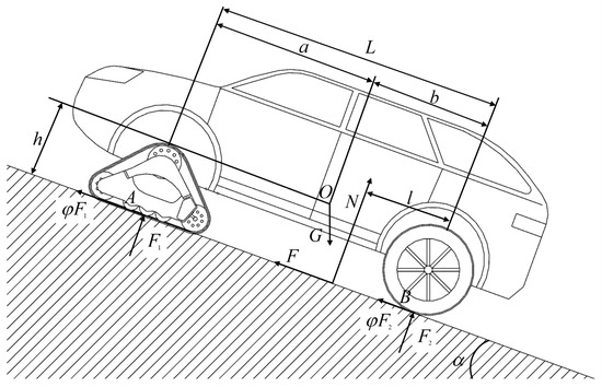 Design and Dynamic Simulation Analysis of a Wheel–Track Composite ...