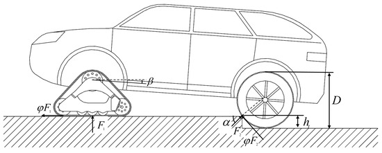 Design and Dynamic Simulation Analysis of a Wheel–Track Composite ...