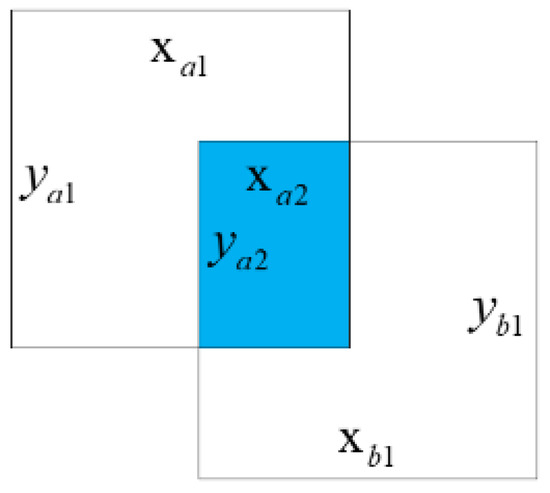 WEVJ | Free Full-Text | Real-Time Fire Detection Method for Electric ...