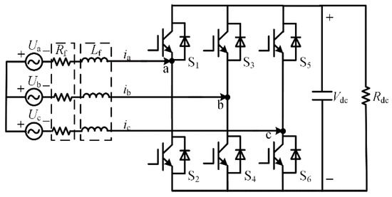 WEVJ | Free Full-Text | Virtual Flux Voltage-Oriented Vector Control Method of Wide Frequency ...