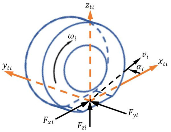 A Model Predictive Control Method for Vehicle Drifting Motions with ...