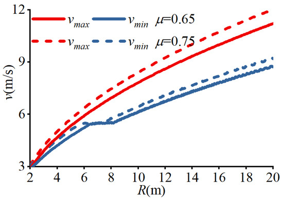A Model Predictive Control Method for Vehicle Drifting Motions with ...