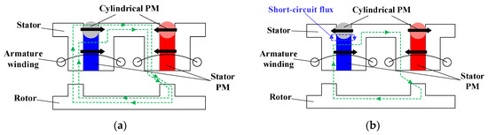 World Electric Vehicle Journal | An Open Access Journal from MDPI