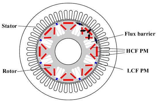 World Electric Vehicle Journal | An Open Access Journal from MDPI