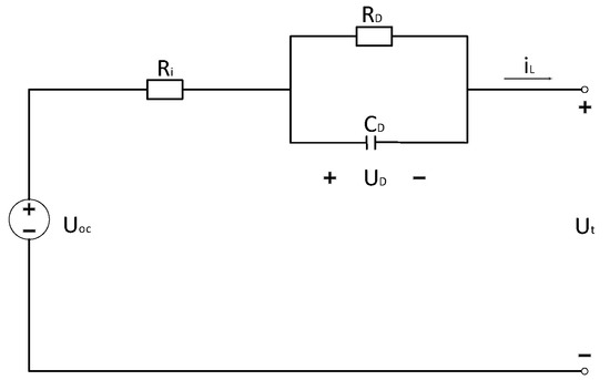 A State-of-Charge Estimation Method Based on Multi-Algorithm Fusion