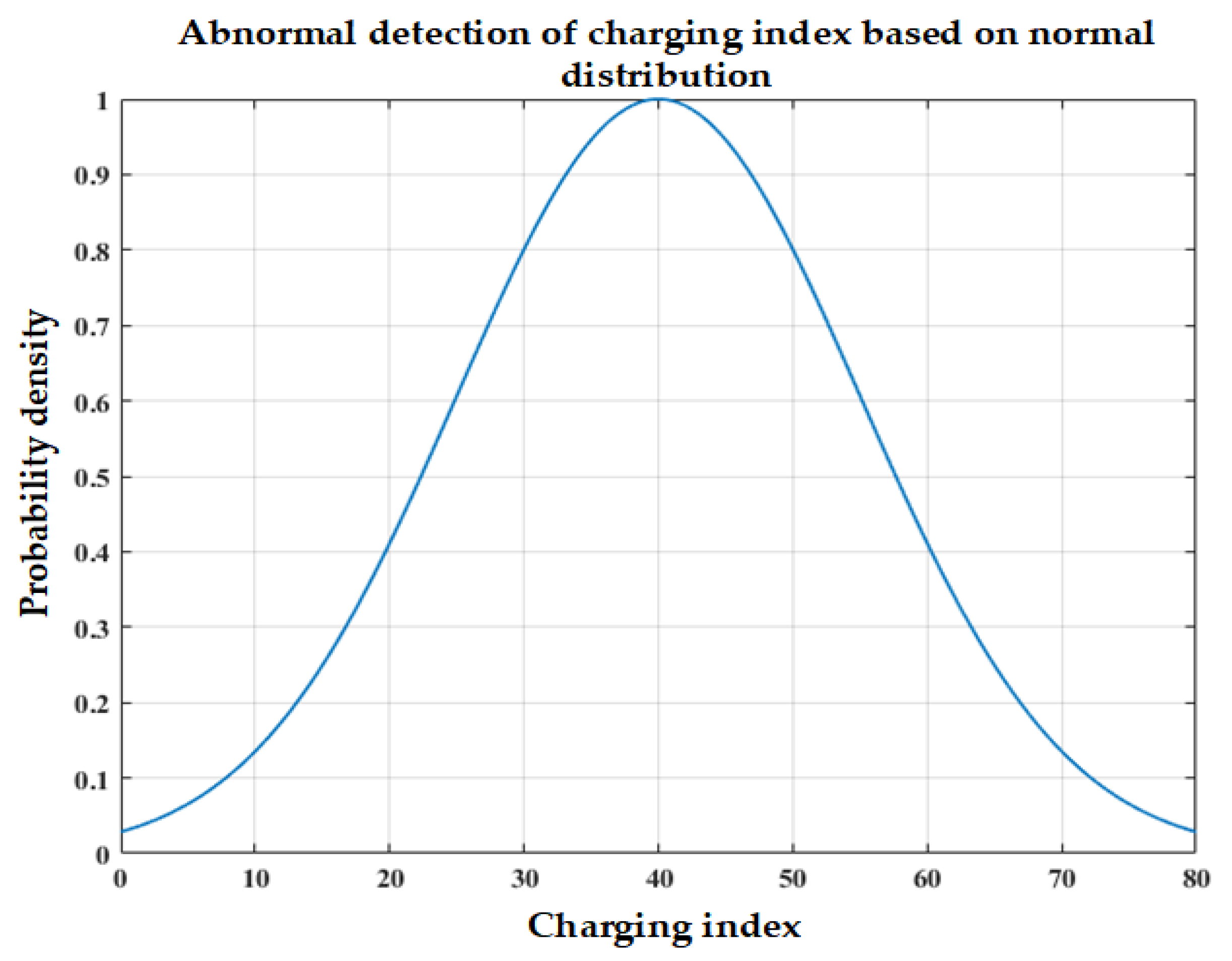 Development and Simulation of Real-Time Early Warning Protection System ...