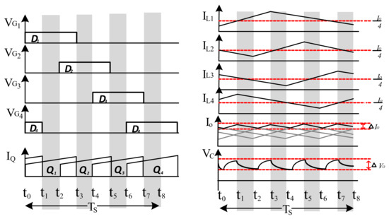 Study of the Effects of Current Imbalance in a Multiphase Buck ...