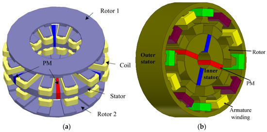 Potentials of Brushless Stator-Mounted Machines in Electric Vehicle ...
