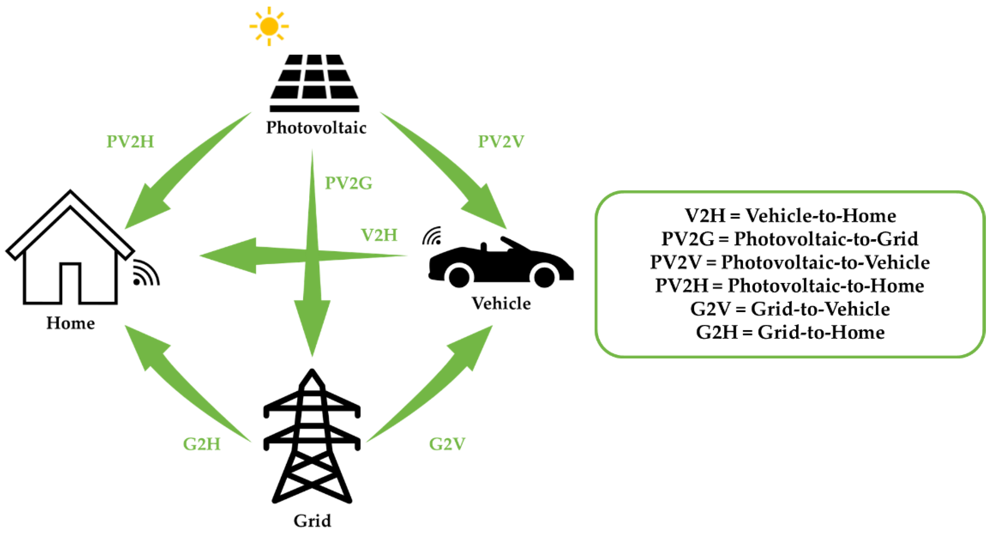 WEVJ | Free Full-Text | An Energy-Based Assessment of Expected Benefits ...