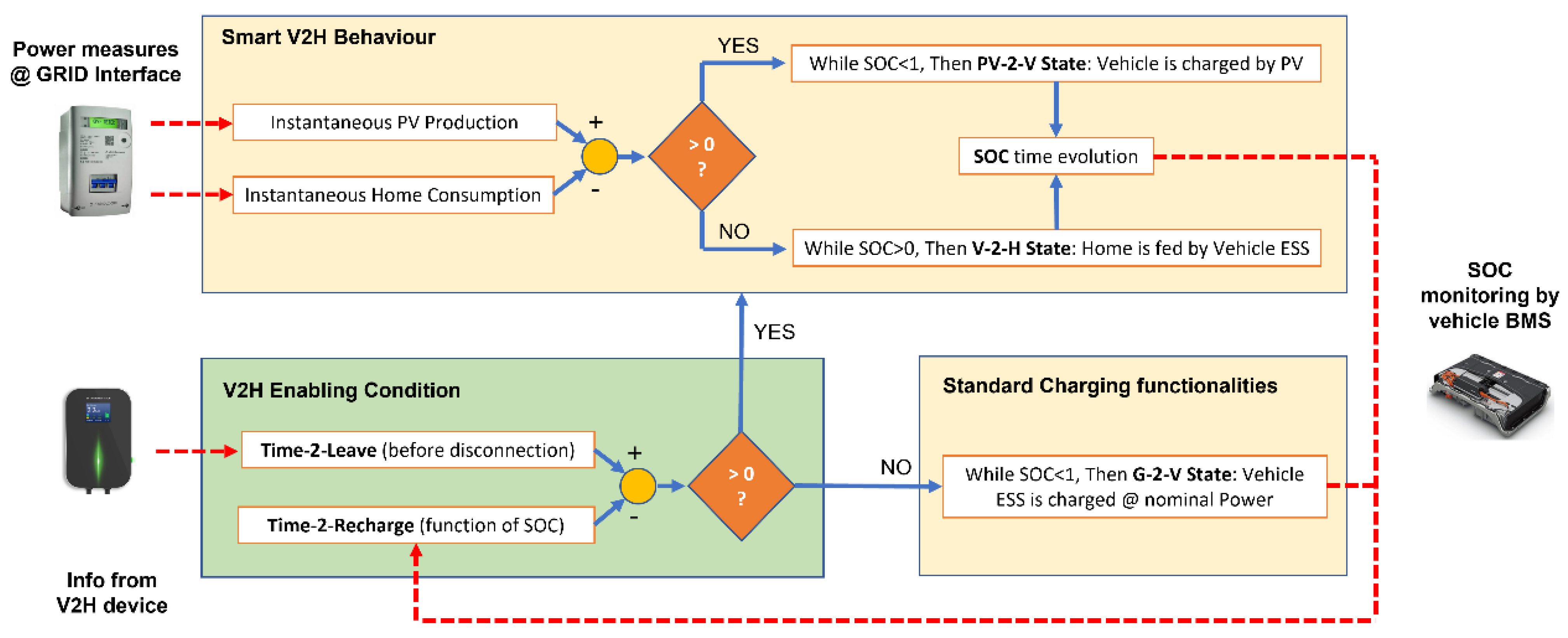 WEVJ | Free Full-Text | An Energy-Based Assessment of Expected Benefits ...