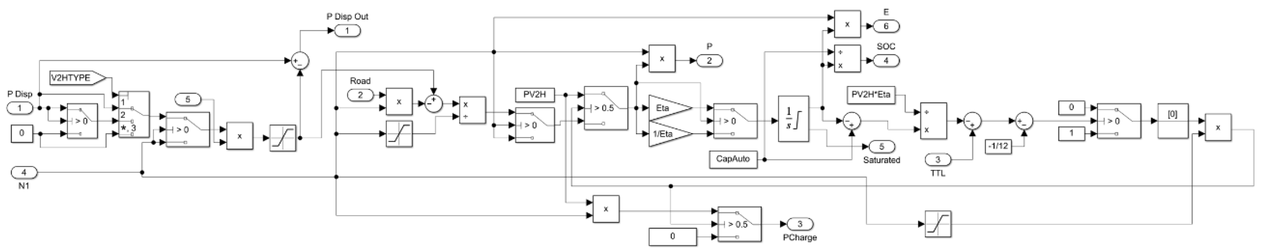 WEVJ | Free Full-Text | An Energy-Based Assessment of Expected Benefits ...