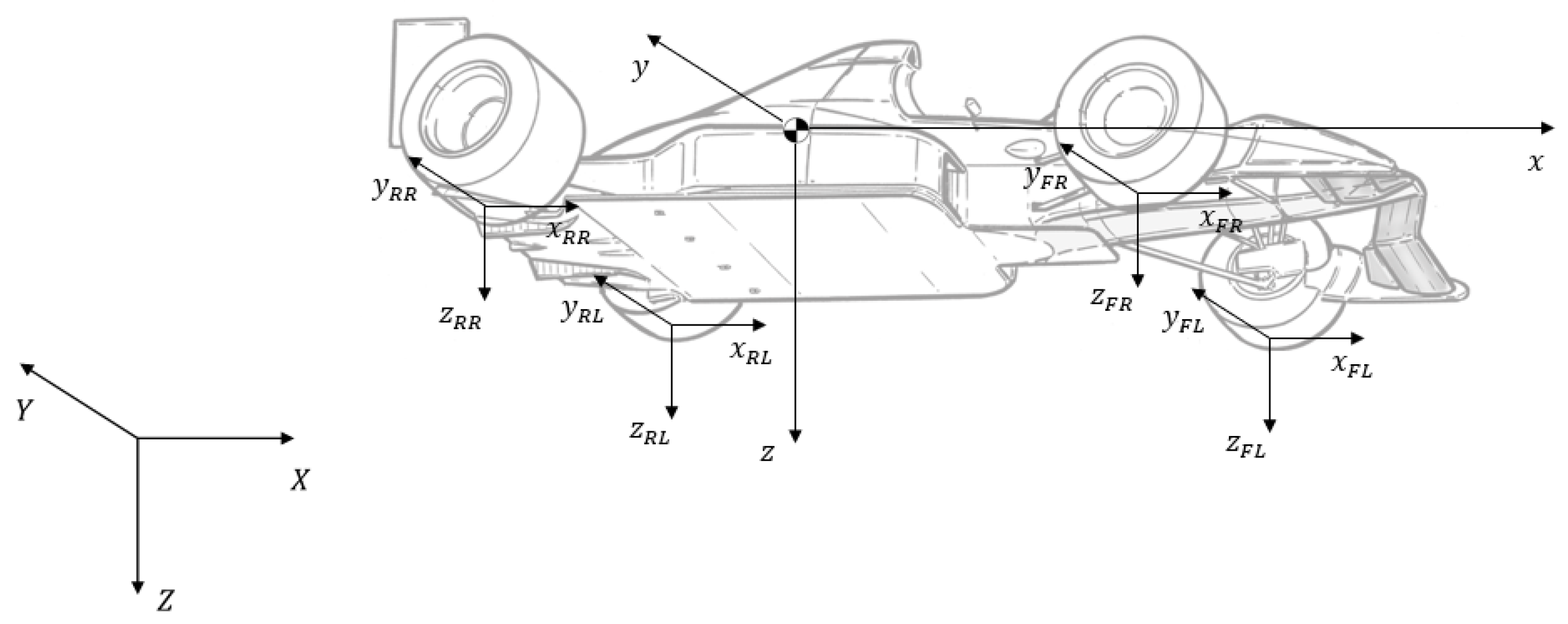 WEVJ | Free Full-Text | Path Planning and Guidance Laws of a Formula ...