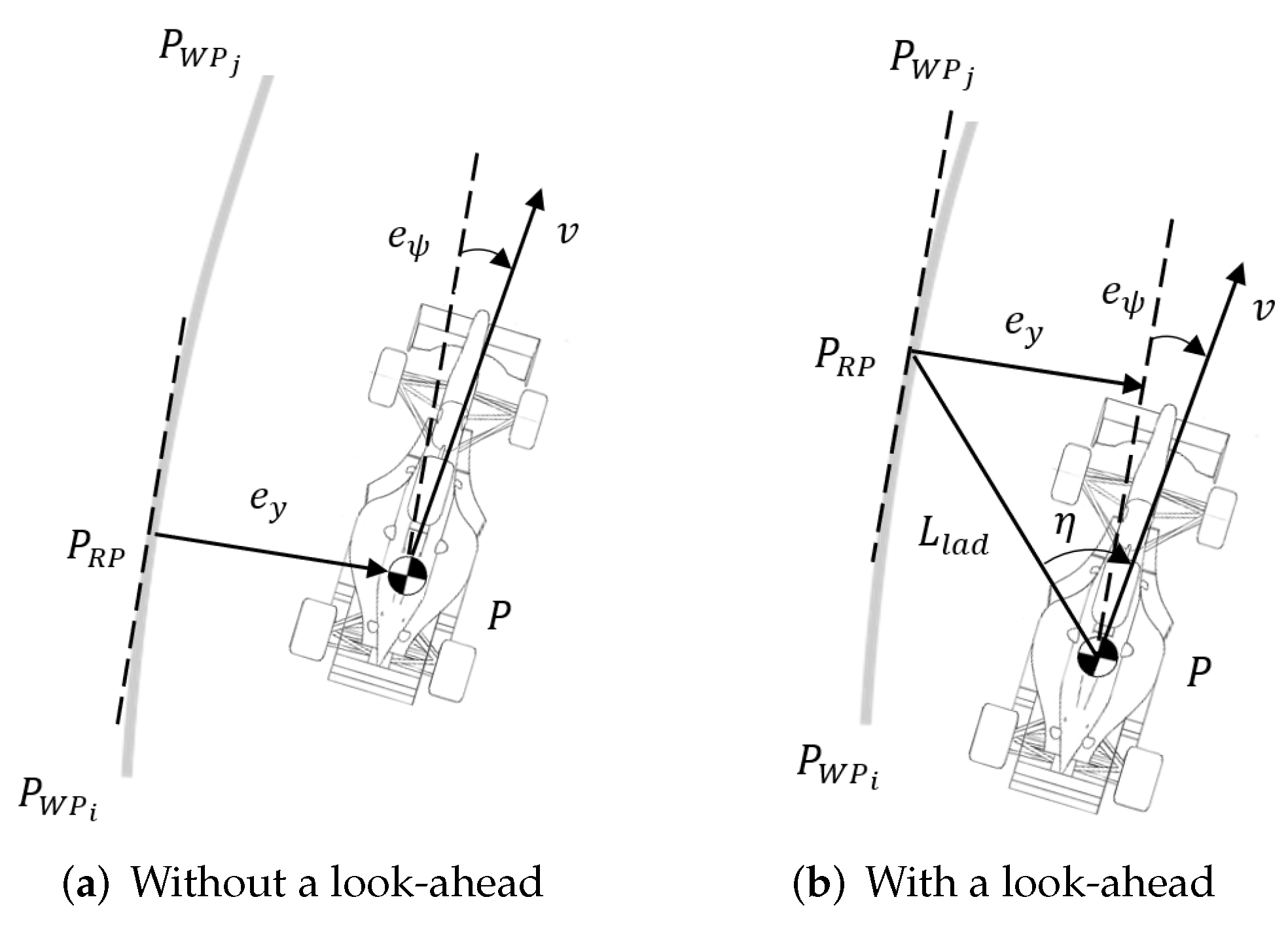 WEVJ | Free Full-Text | Path Planning and Guidance Laws of a Formula ...
