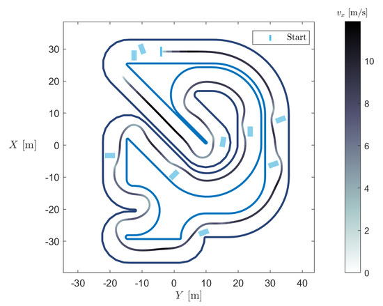 WEVJ | Free Full-Text | Path Planning and Guidance Laws of a Formula ...