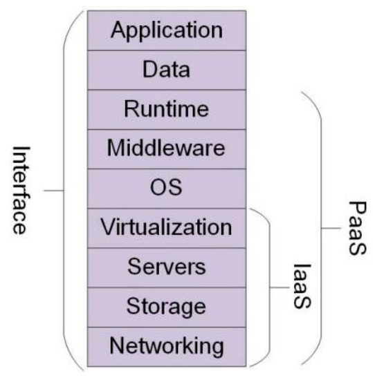 WEVJ | Free Full-Text | A 5G-Based VR Application for Efficient Port ...