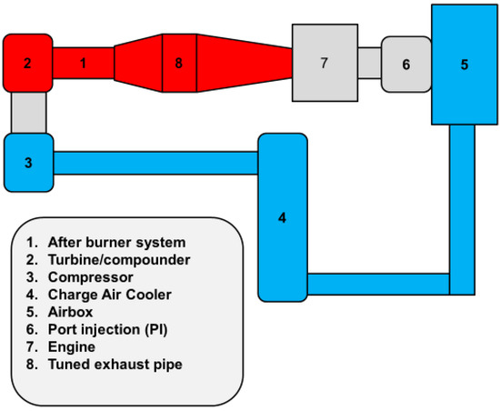 WEVJ | Free Full-Text | Evaluation of a Back-up Range Extender and ...