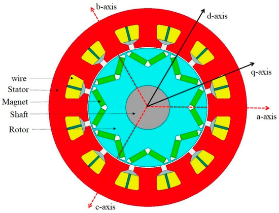 On the Development and Experimental Validation of a Novel and Intuitive ...